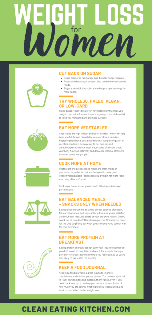 7 Healthy Weight Loss Tips for Women - Clean Eating Kitchen 7 Healthy Weight Loss Tips for Women - Clean Eating Kitchen