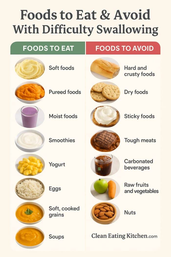 20+ Foods to Avoid with Dysphagia (What to Eat Instead) - Clean Eating ...